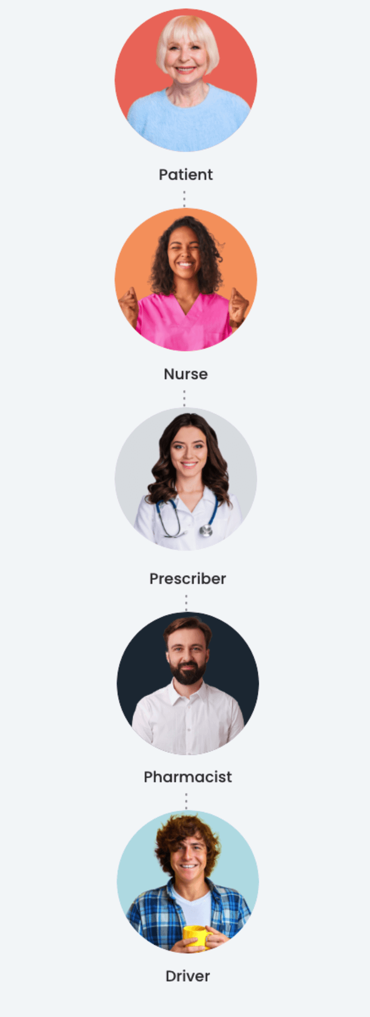 BetterRX | Better Tools for Hospice & Pharmacy