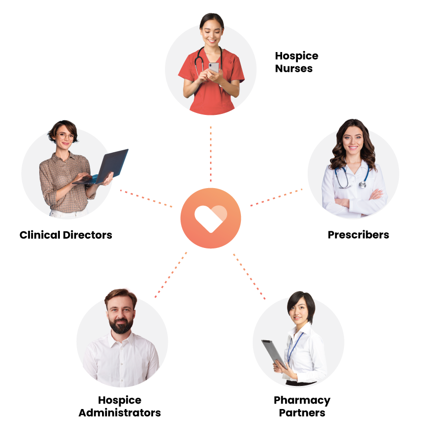 Better Pharmacy Solution | Real-Time Hospice Care | BetterRX