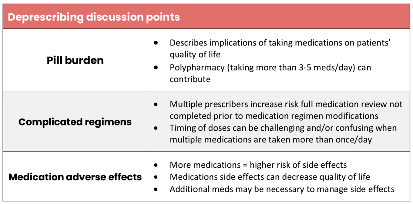 Deprescribing Guide: Starting the Crucial Conversation