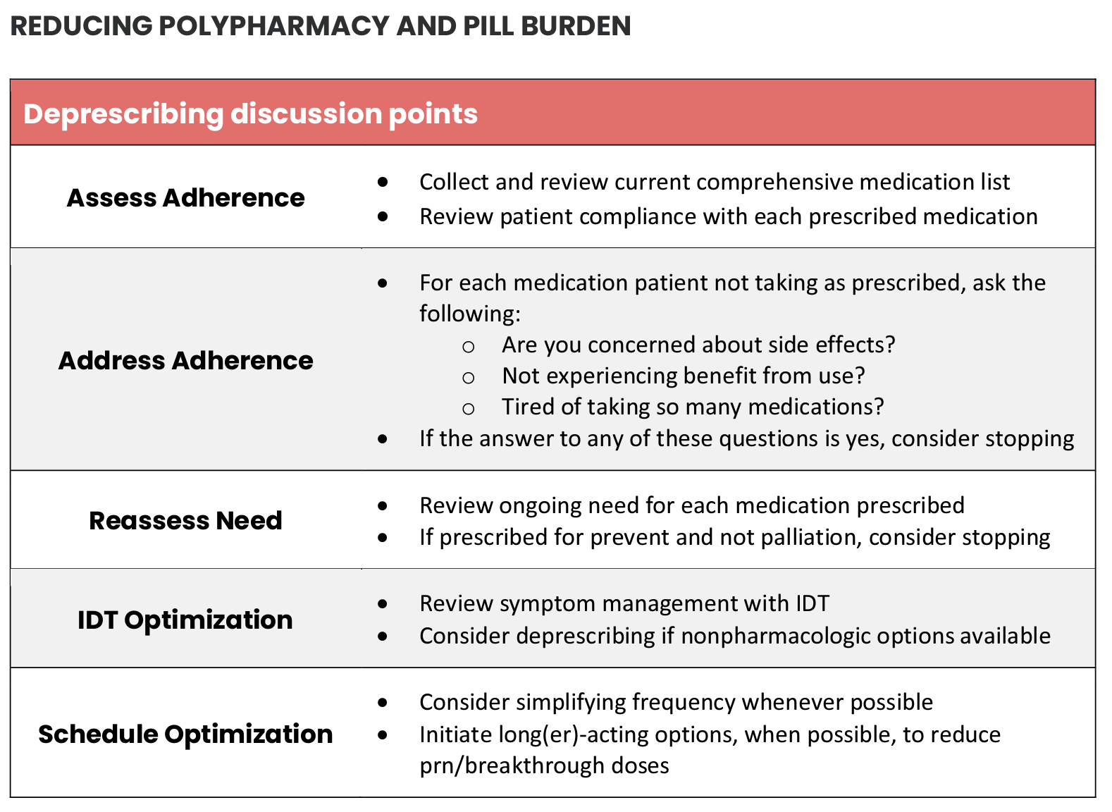 Deprescribing Guide: Starting the Crucial Conversation