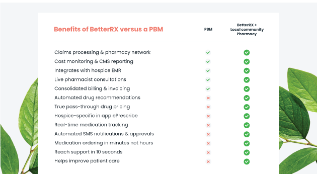 BetterRX vs. PBM